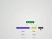IEP VS 504 Plan - Mind Map